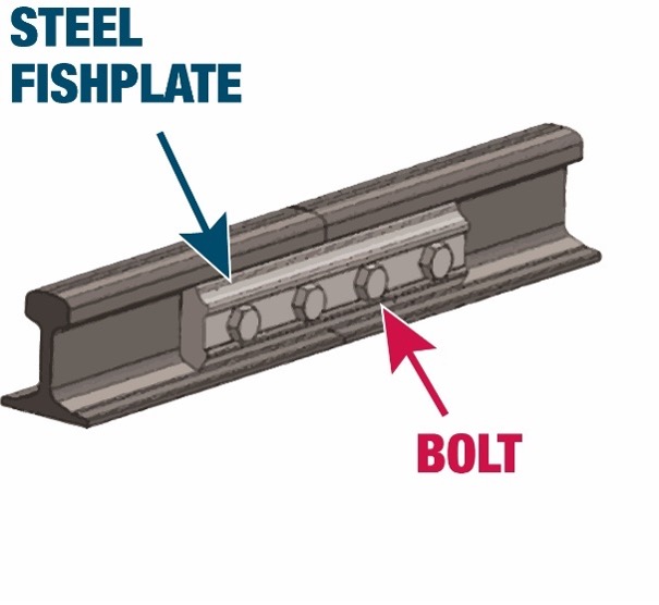 A Guide to Rail Lubrication & Greases - RS Clare & Co