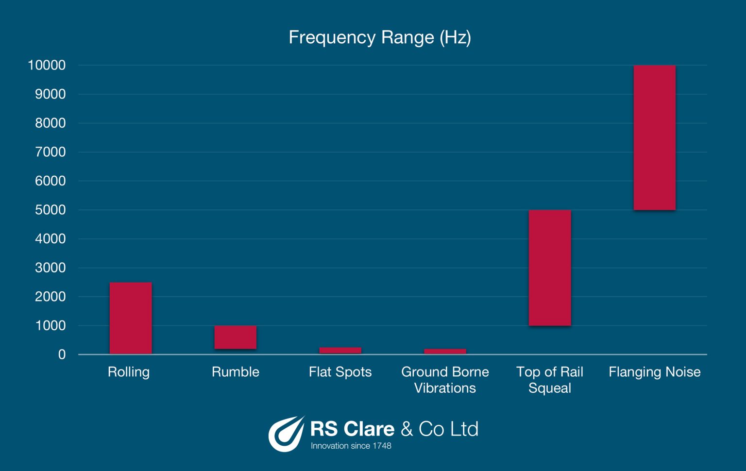 Condition Monitoring: The rise of big data on the rail network - RS ...